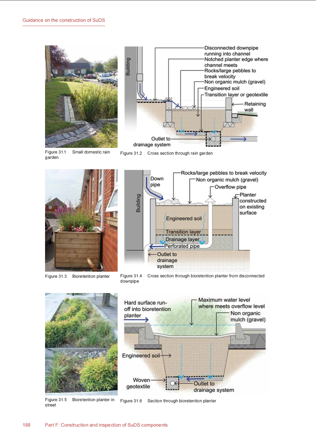 CIRIA Manuals – Illman Young Landscape Design
